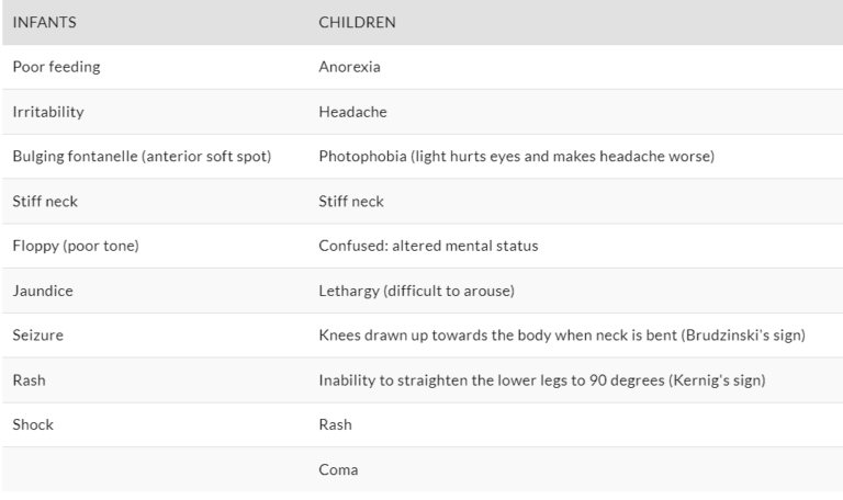 Meningitis in Children - Pediatric Medical Experts