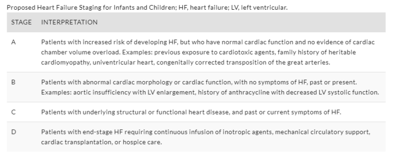 Congestive Heart Failure in Children - Pediatric Medical Experts