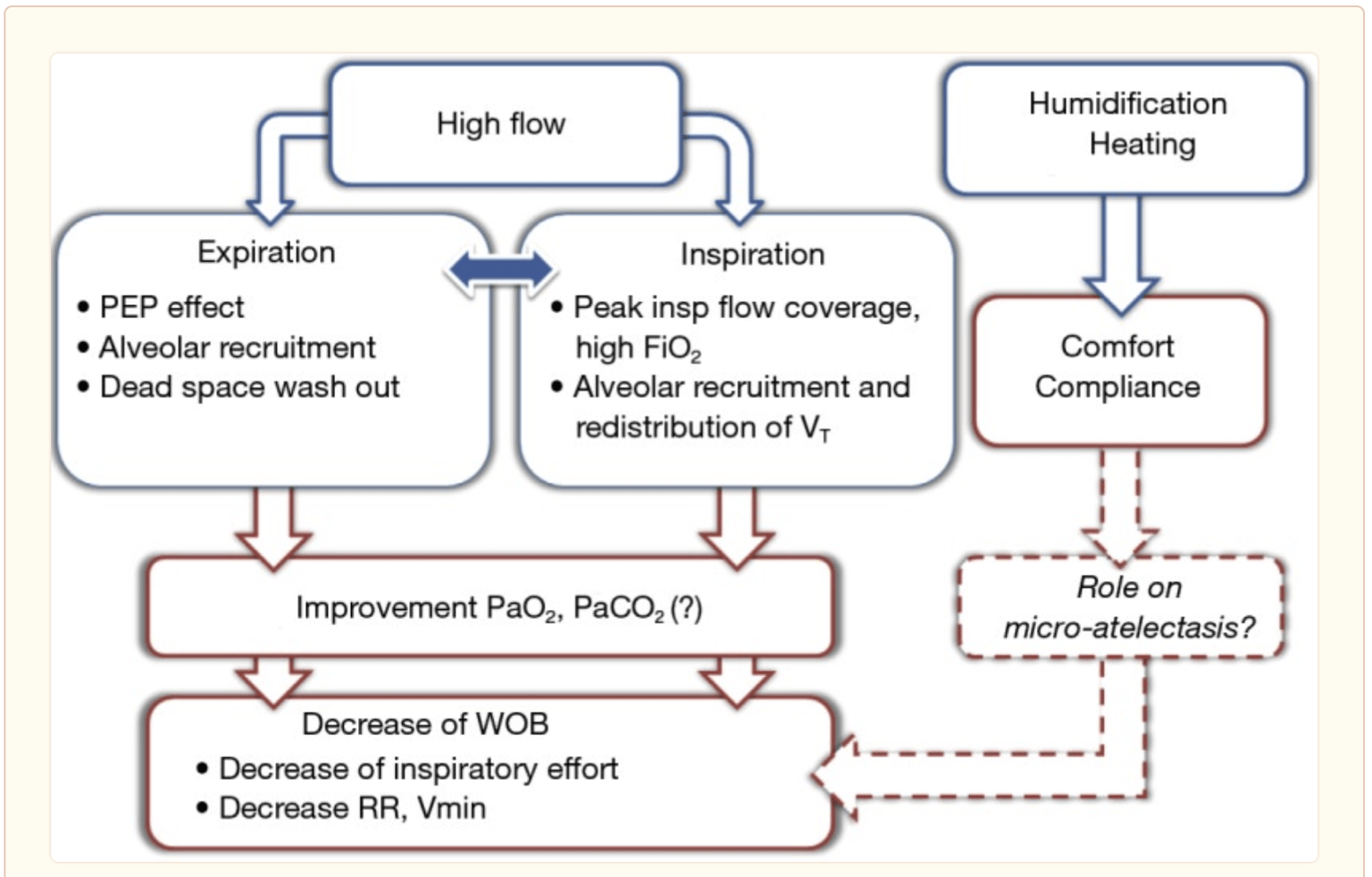 Extubation Failure - Pediatric Medical Experts