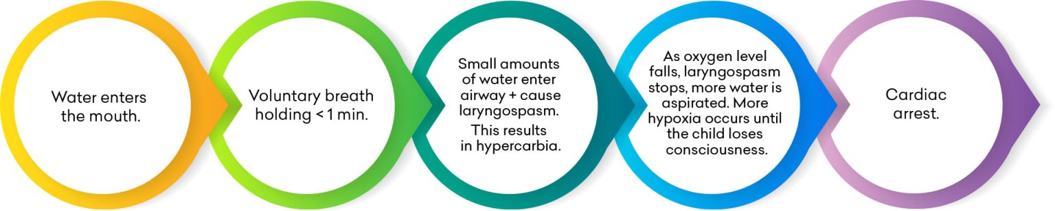 Drowning in Children - Pediatric Medical Experts